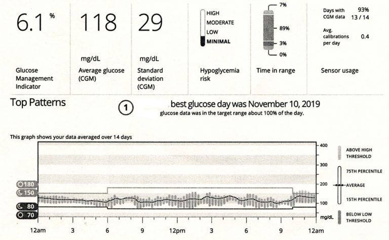 Use Pattern Management to Solve Specific Issues - Diabetesnet.com
