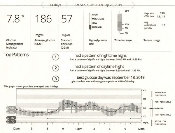 Use Pattern Management to Solve Specific Issues - Diabetesnet.com