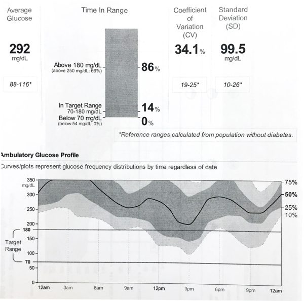 Use Pattern Management to Solve Specific Issues - Diabetesnet.com