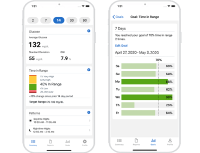 Dexcom G6 - Diabetesnet.com