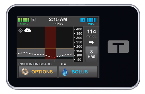 Explore the Top Automated Insulin Delivery Systems for Diabetes ...